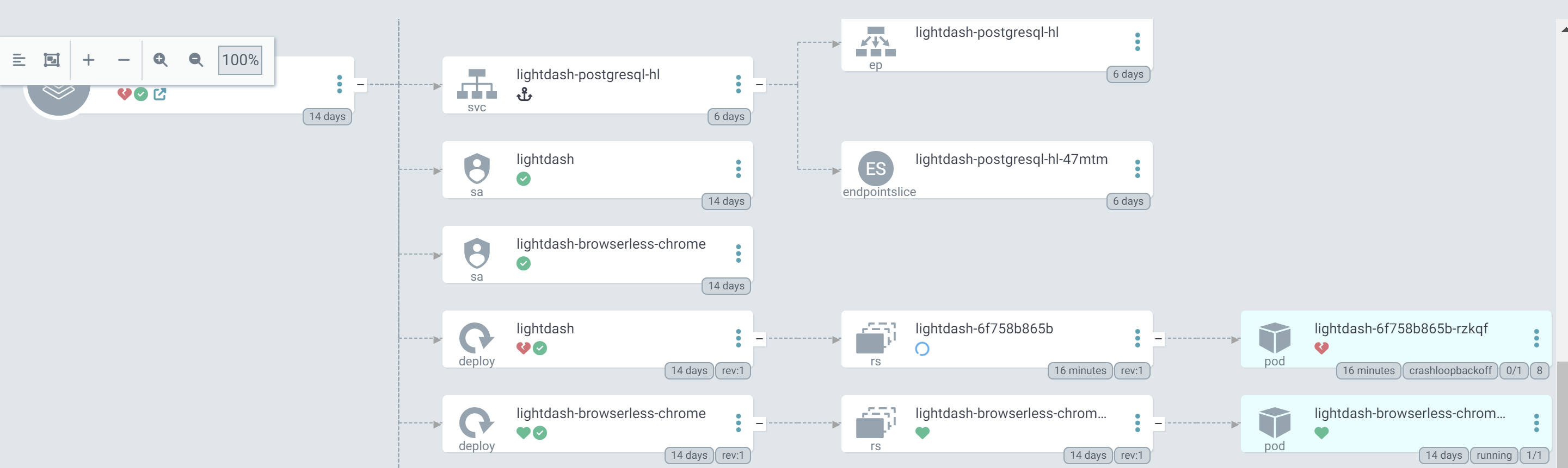 Lightdash Unable To Start After Upgrading In Kubernetes · Issue 6404 · Lightdashlightdash · Github