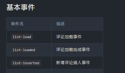 [Feature]: 提供 Event 监听触发 · Issue #1982 · walinejs/waline · GitHub