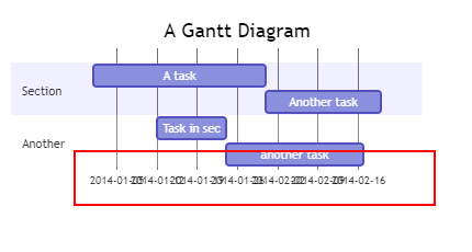 how to add a scrollbar to gantt diagram in mobile? · Issue #1256 ...