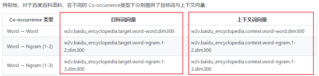 目标词向量和上下文词向量有什么差别，分别用于什么场景 · Issue 4050 · Paddlepaddlepaddlenlp · Github 