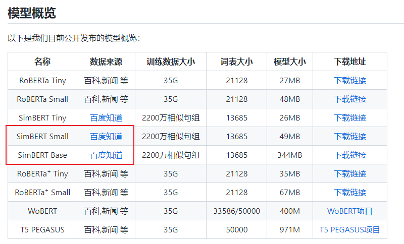 关于simbert的模型的咨询 · Issue #80 · Tongjilibo/bert4torch · GitHub