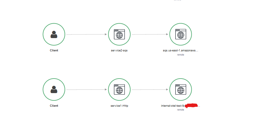 Context Propagation between 2 services · Issue #2441 · open-telemetry/opentelemetry-js · GitHub