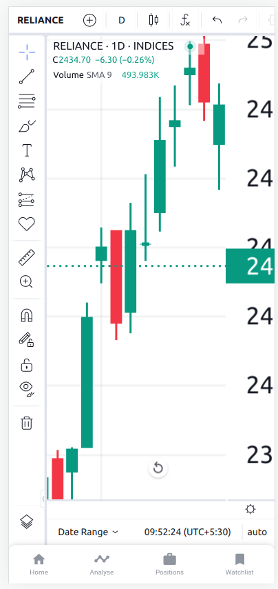 Chart look really odd and weird on small screens. · Issue #342 · tradingview/charting-library ...