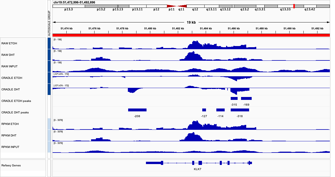 Questions about correction · Issue #97 · ReddyLab/CRADLE · GitHub