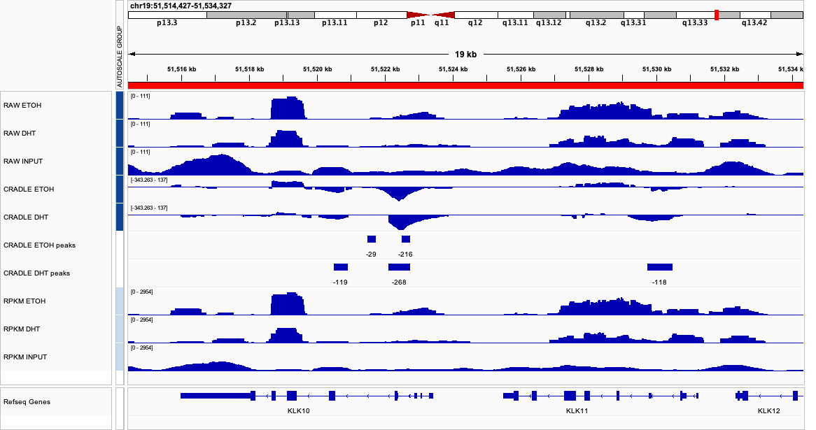 Questions about correction · Issue #97 · ReddyLab/CRADLE · GitHub