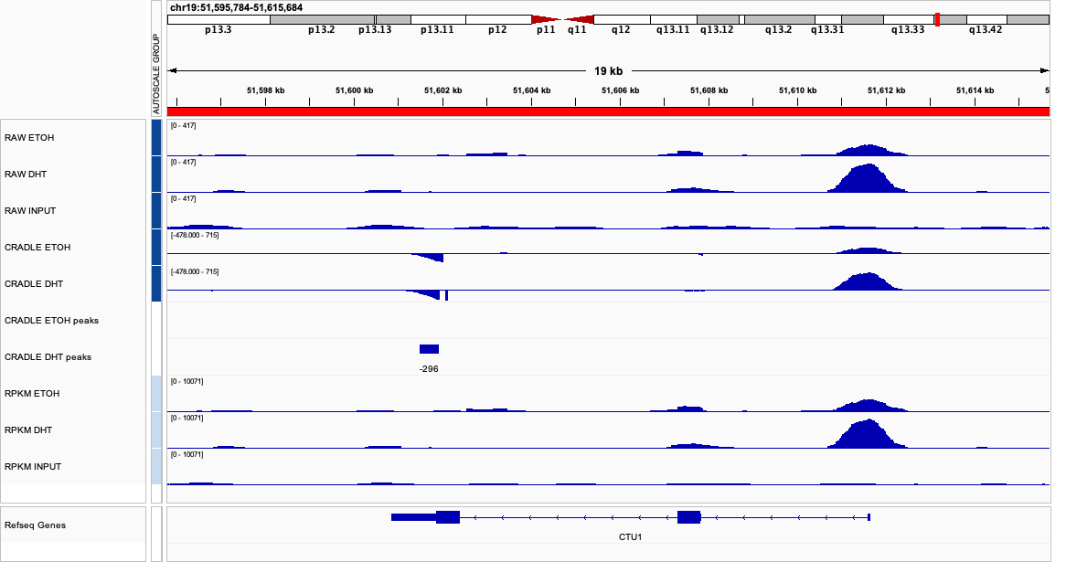 Questions about correction · Issue #97 · ReddyLab/CRADLE · GitHub