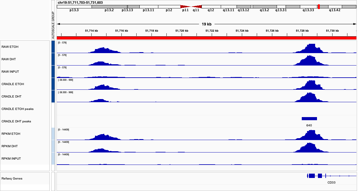 Questions about correction · Issue #97 · ReddyLab/CRADLE · GitHub