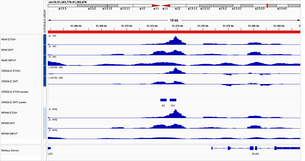 Questions about correction · Issue #97 · ReddyLab/CRADLE · GitHub