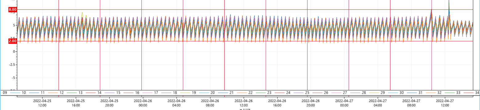 Legend is out of the chart window · Issue #2504 · ScottPlot/ScottPlot · GitHub