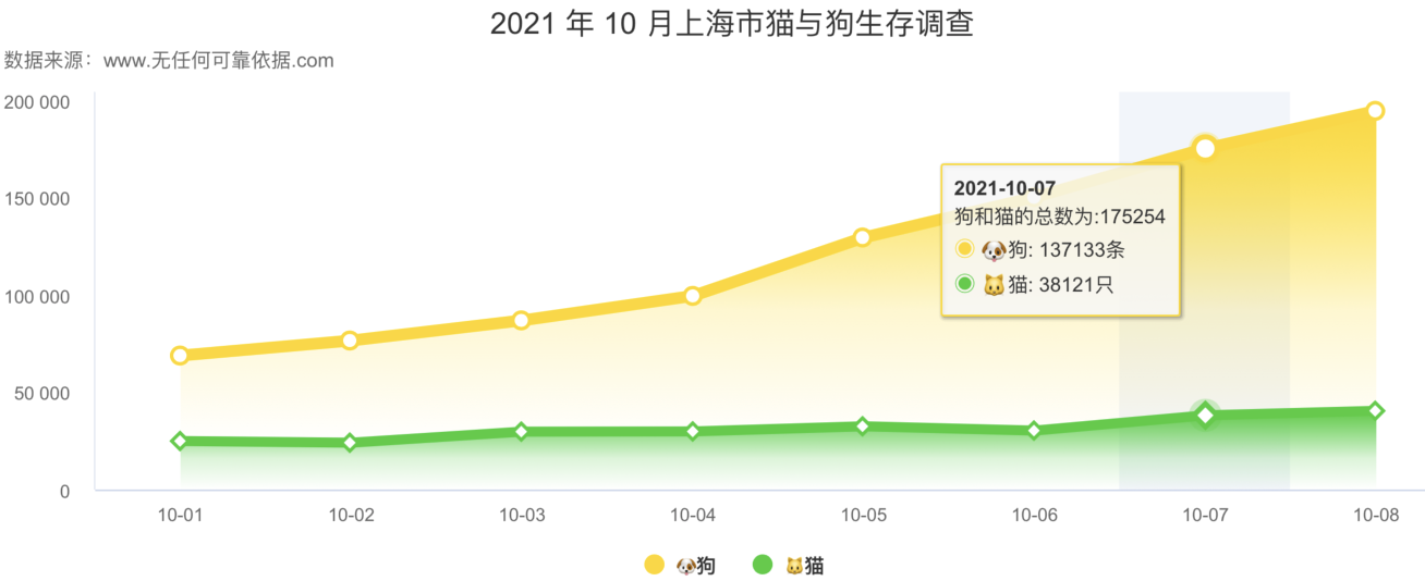 AATooltip 浮动提示框 header 如何显示总值信息？ · Issue #1125 · AAChartModel/AAChartKit · GitHub