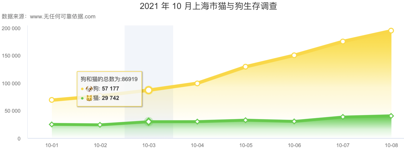 AATooltip 浮动提示框 header 如何显示总值信息？ · Issue #1125 · AAChartModel/AAChartKit · GitHub