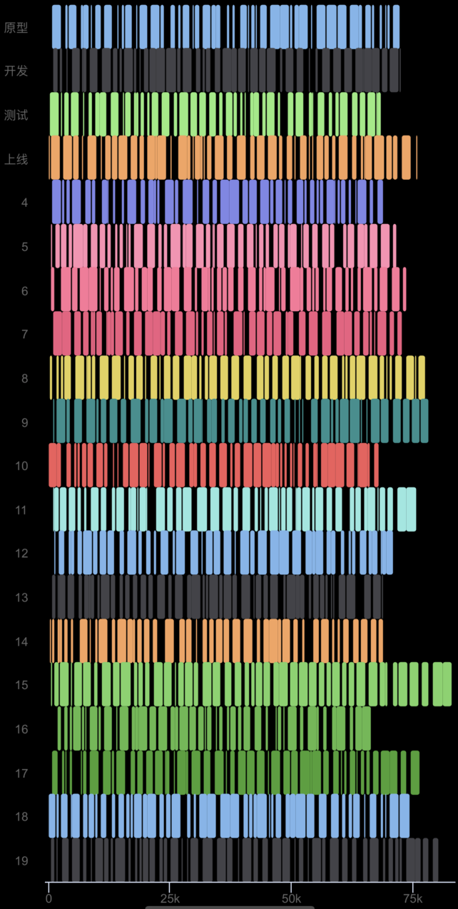 可否能支持睡眠图 · Issue #1158 · AAChartModel/AAChartKit · GitHub