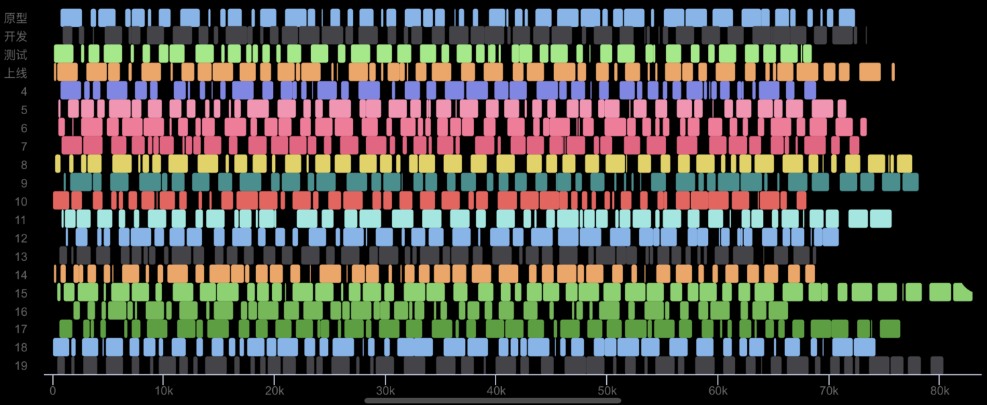 可否能支持睡眠图 · Issue #1158 · AAChartModel/AAChartKit · GitHub