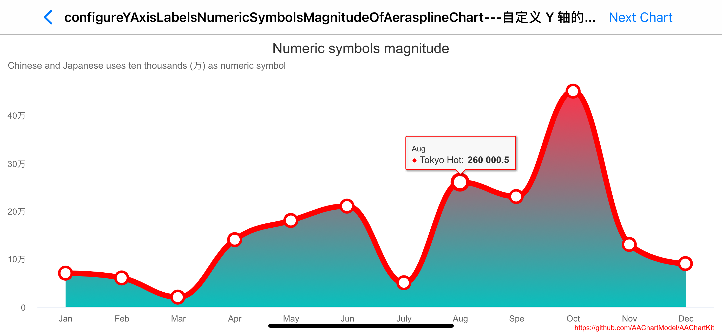 你好，我的y轴的刻度值想格式化为：10000变成1w，300000变成30w · Issue #1208 · AAChartModel/AAChartKit · GitHub