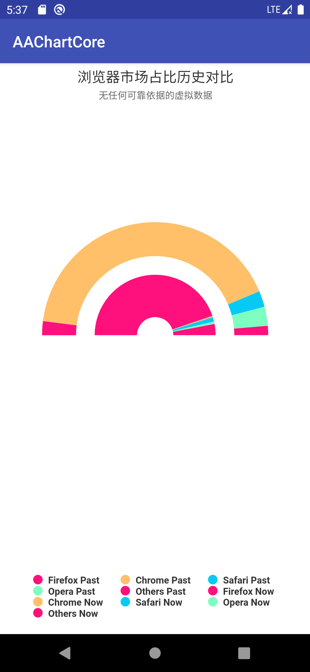 Double Layer Half Pie ( semi-circle donut) Chart 双层嵌套的玉阕图 · Issue #116 · AAChartModel ...