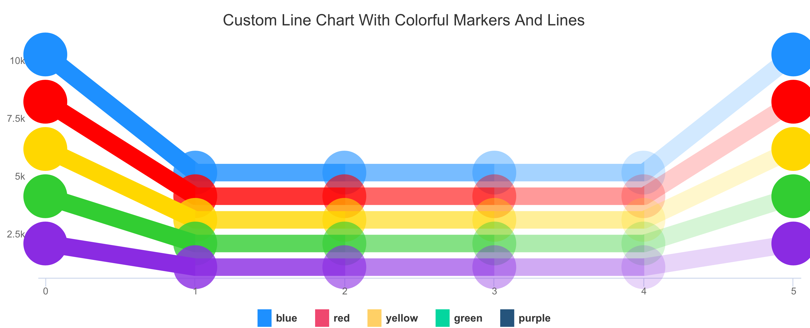 多组折线的折线图📈, 同时实现多组折线的连接点颜色修改和连接线颜色修改 · Issue #1293 · AAChartModel/AAChartKit · GitHub