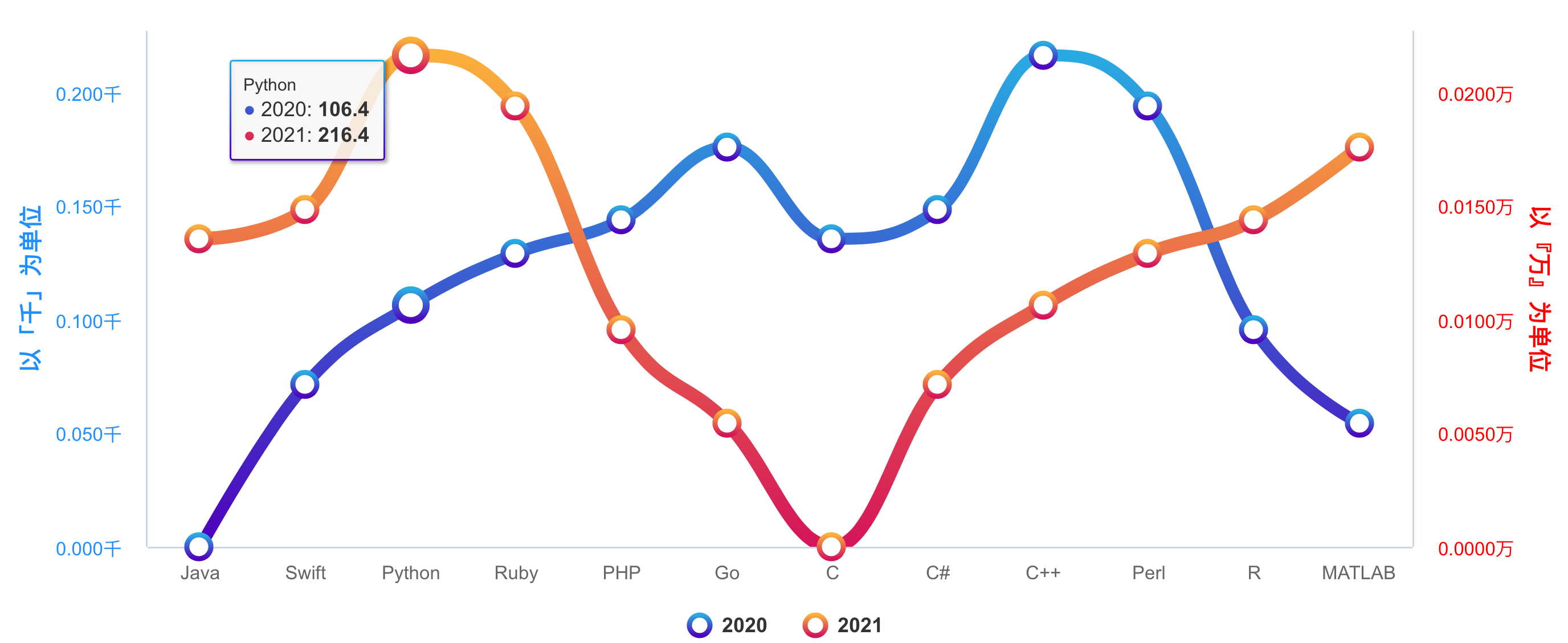 Y轴格式化问题 · Issue #1324 · AAChartModel/AAChartKit · GitHub