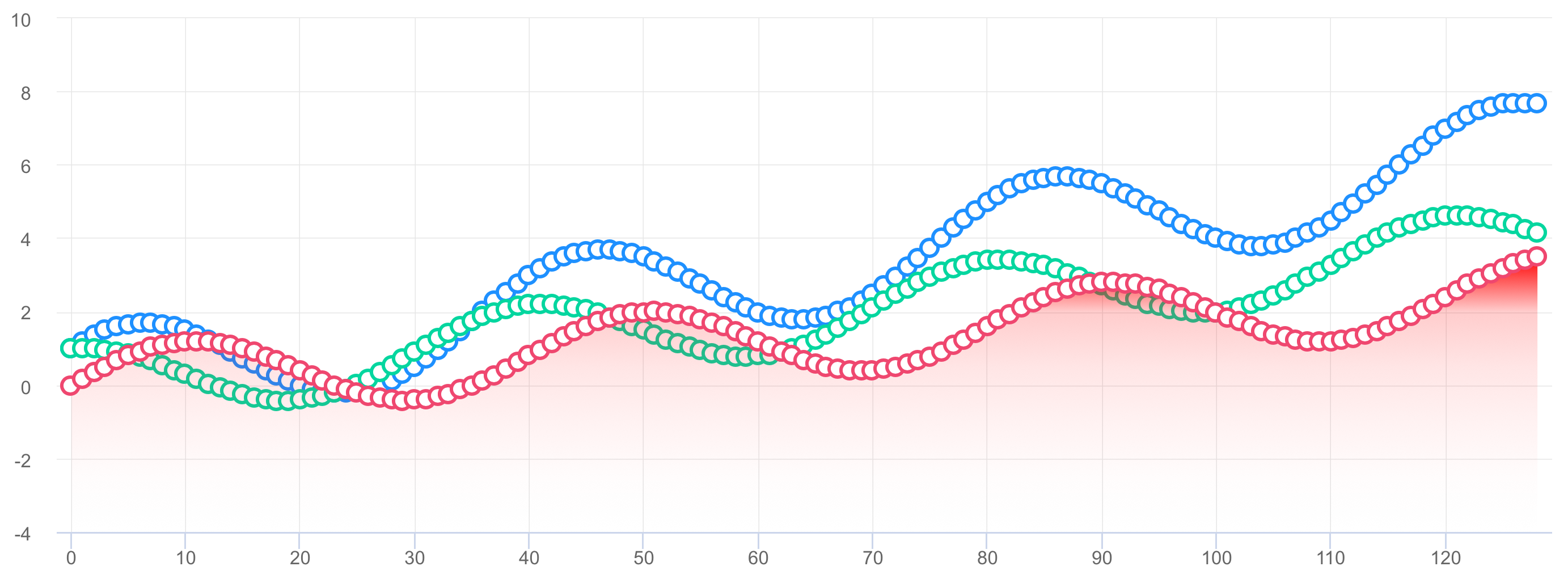 不想给折线图填充色效果该怎么设置 · Issue #389 · AAChartModel/AAChartKit-Swift · GitHub