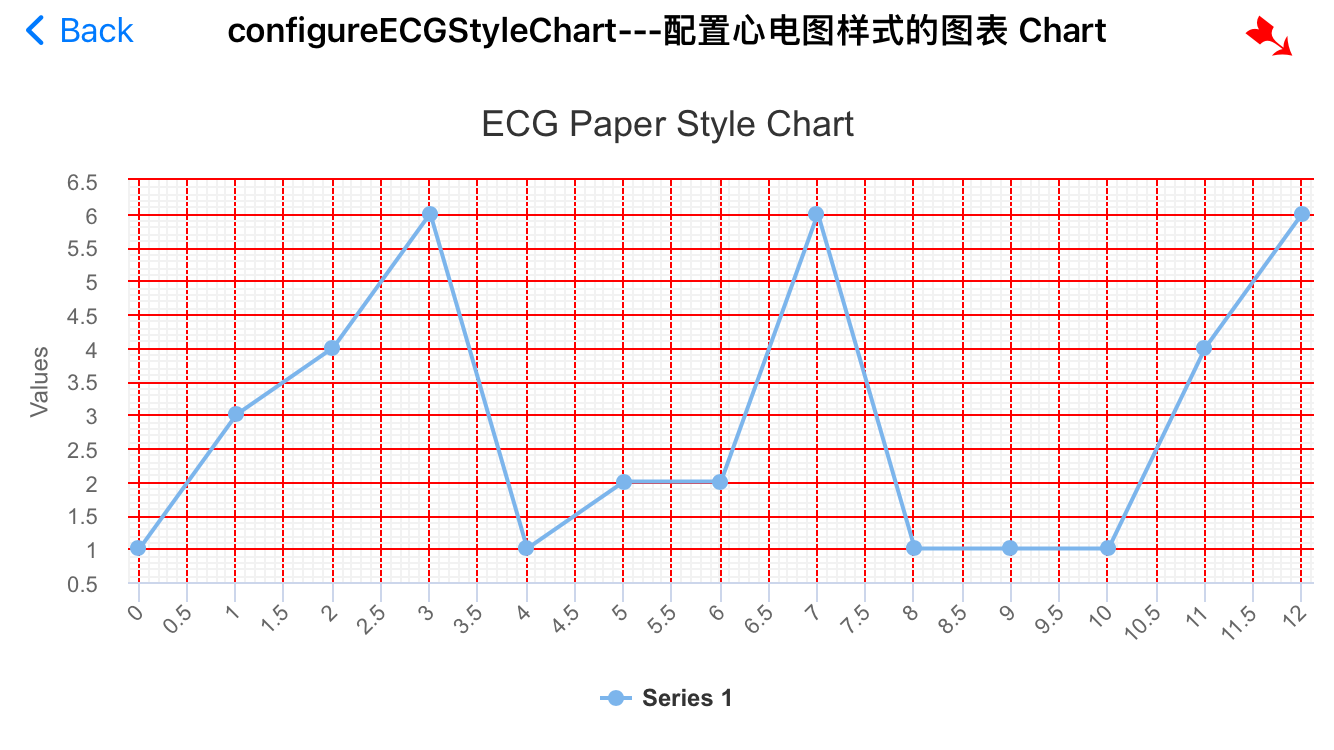 能做出心電圖的效果嗎 · Issue #422 · AAChartModel/AAChartKit-Swift · GitHub