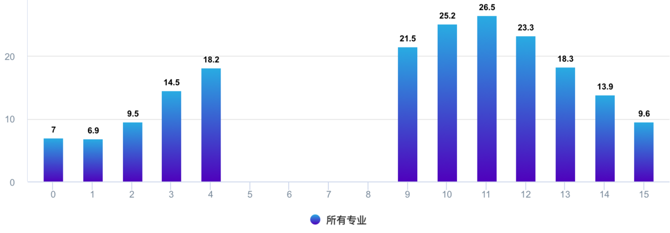 Enable or disable "dataLabelEnabled" for specific data points · Issue #120 · AAChartModel ...
