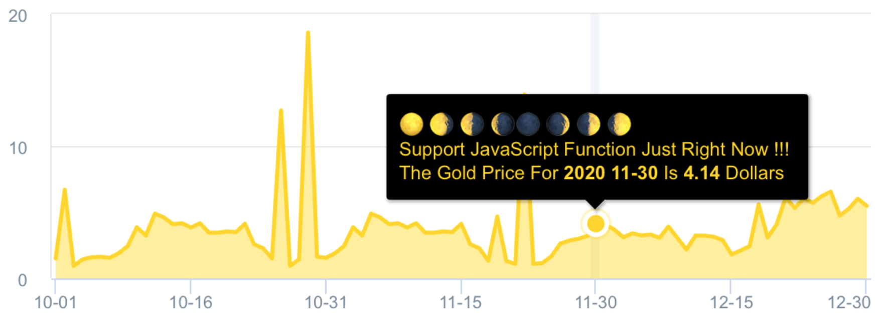 iOS 图表框架 AAChartKit ---强大、精美、易用的开源 iOS 数据可视化图表工具集 · Issue #87 · DynamicCocoa/DynamicCocoa · GitHub