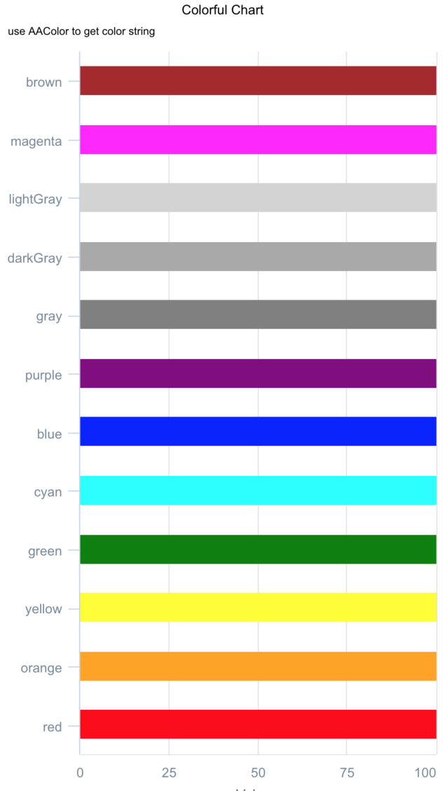 单个 AASeriesElement 的多彩柱状图/条形图 · Issue #140 · AAChartModel/AAChartCore-Kotlin · GitHub