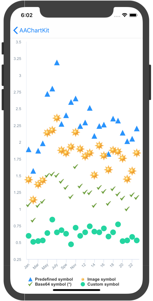 图表中的点能否用图片代替 · Issue #703 · AAChartModel/AAChartKit · GitHub