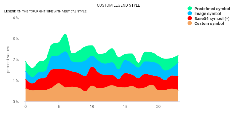请问图表底部的文字说明，如何设置在图表的右上角 （Android） · Issue #9 · AAChartModel/AAChartCore · GitHub