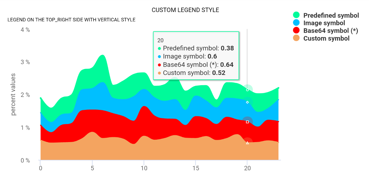 请问图表底部的文字说明，如何设置在图表的右上角 （Android） · Issue #9 · AAChartModel/AAChartCore · GitHub