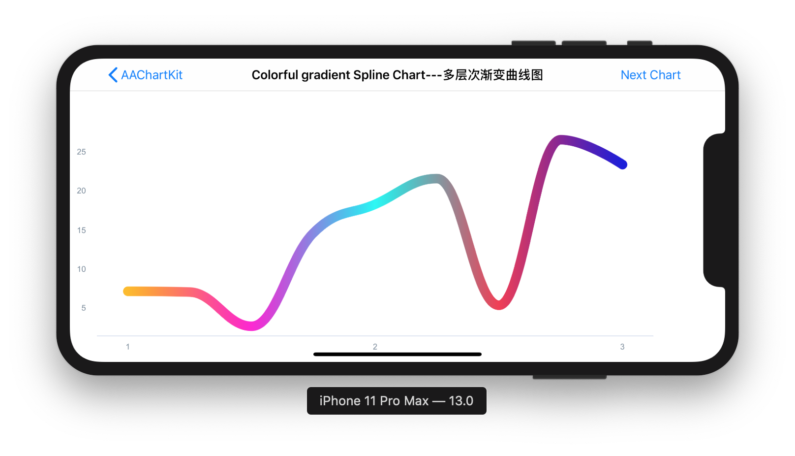 作者您好，对于categories和tickInterval我是不是理解错了？ · Issue #751 · AAChartModel/AAChartKit · GitHub