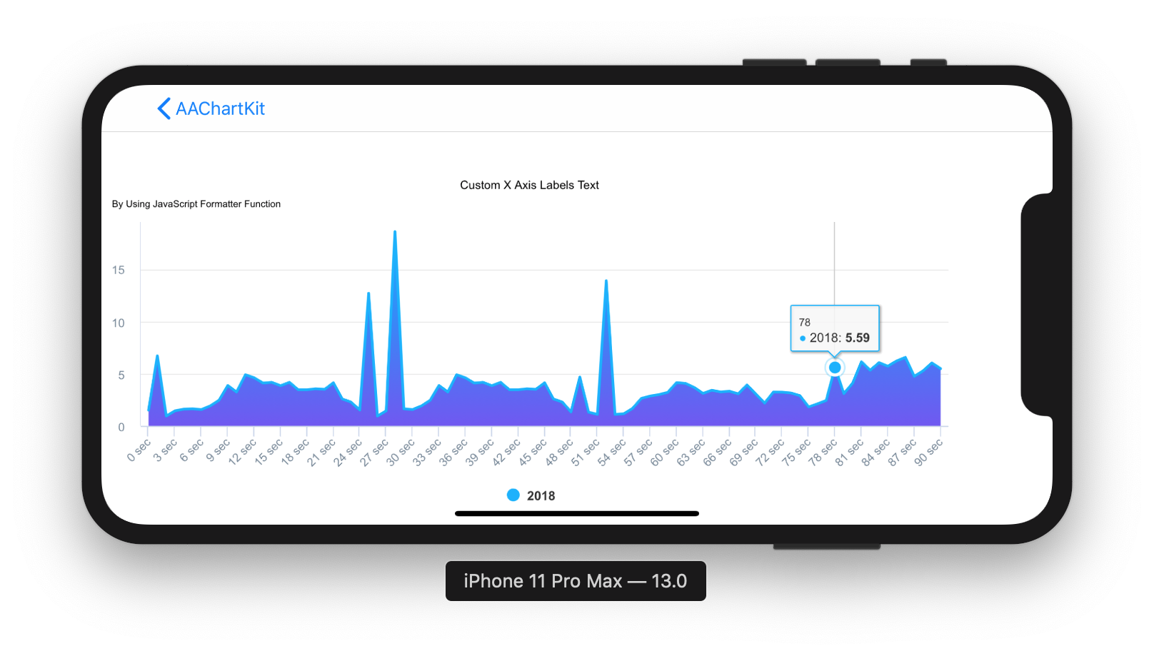 作者您好，对于categories和tickInterval我是不是理解错了？ · Issue #751 · AAChartModel/AAChartKit · GitHub