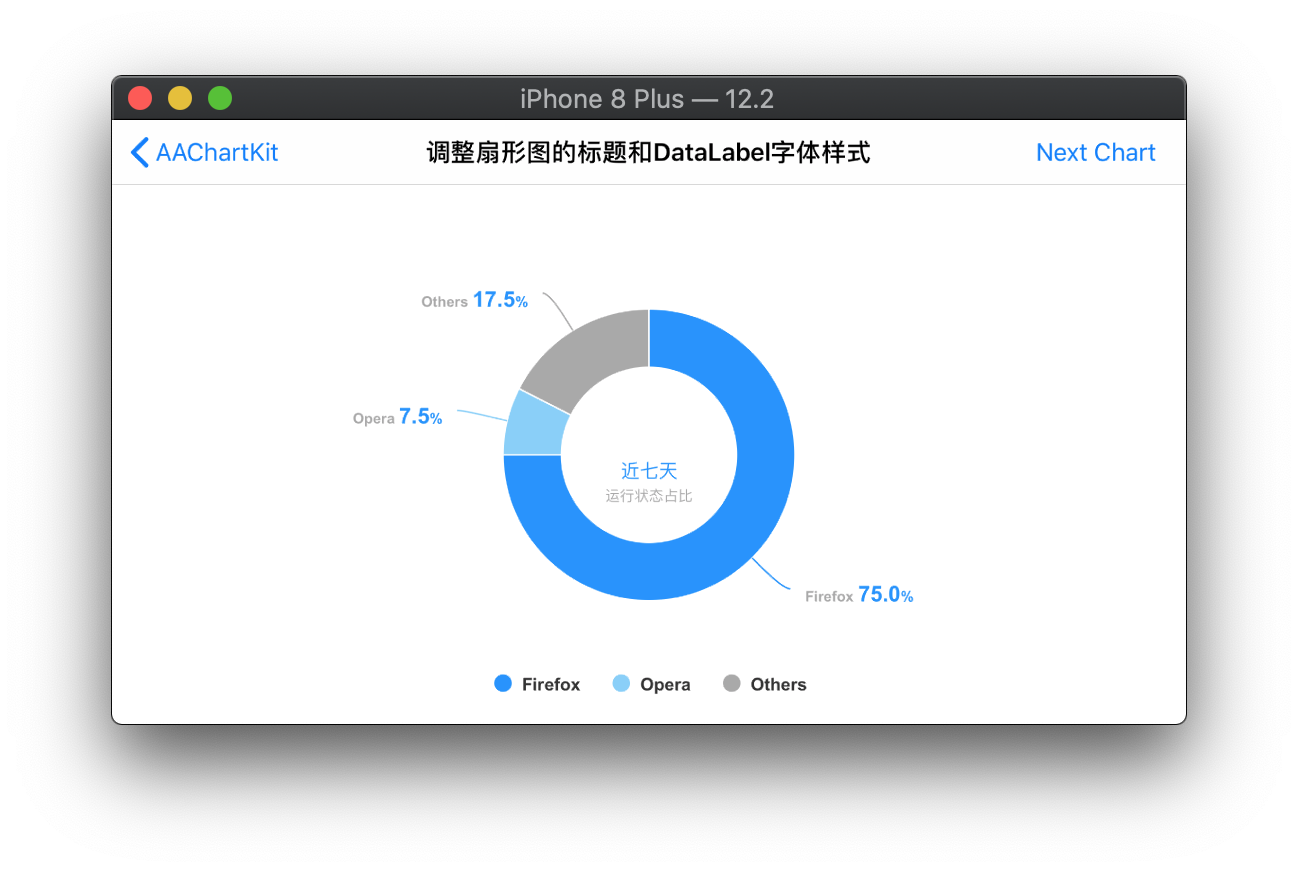 AAChartTypePie饼状图如何修改饼状图外边的百分比线的长度，或者有没有style在饼状图内部显示百分比 · Issue #247 · AAChartModel/AAChartKit ...