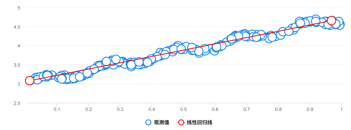 Two point Data · Issue #181 · AAChartModel/AAChartKit-Swift · GitHub