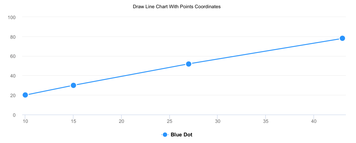 Two point Data · Issue #181 · AAChartModel/AAChartKit-Swift · GitHub
