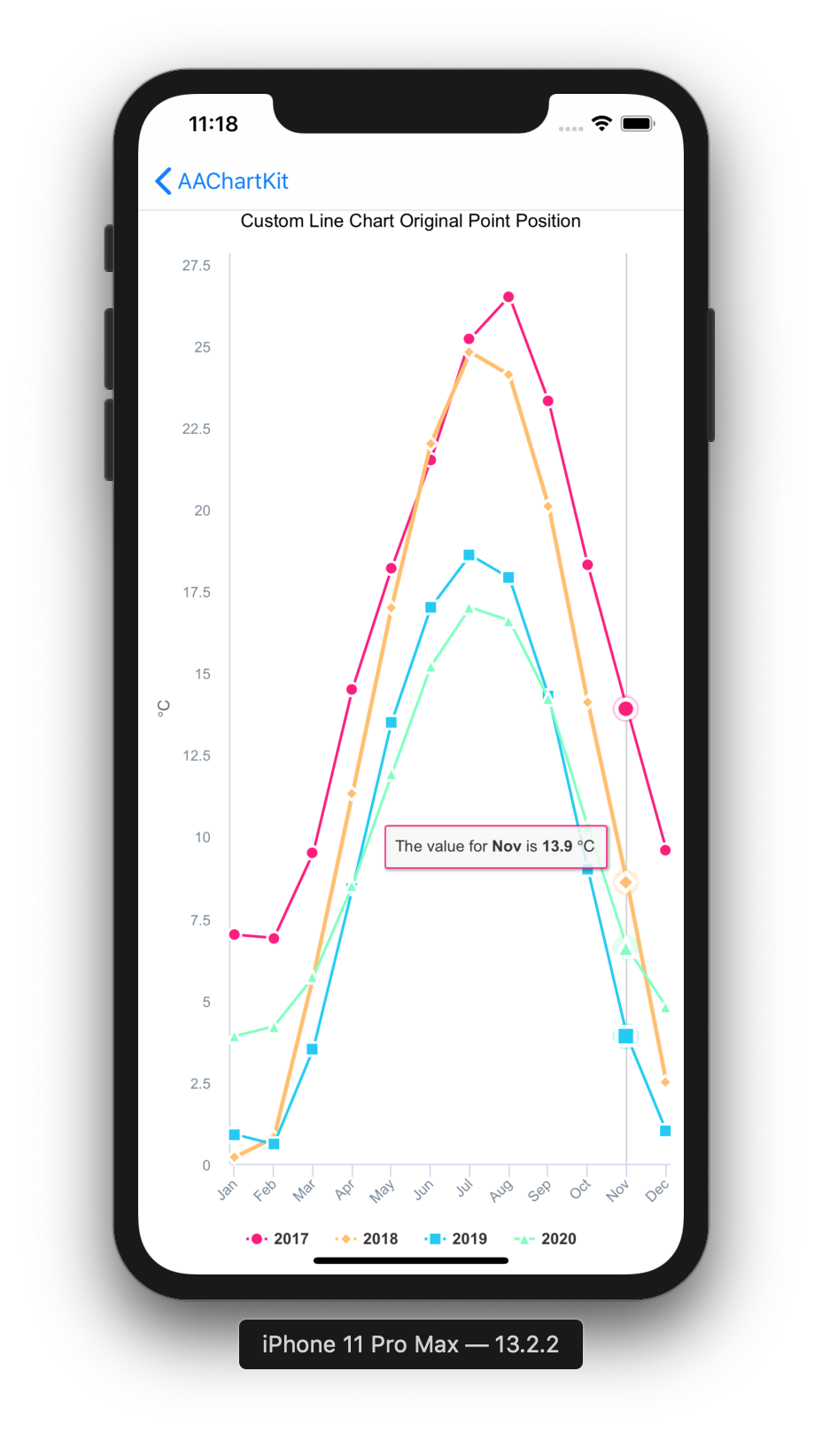 请问如何让线从x0开始绘制，不让俩端有空隙 · Issue #194 · AAChartModel/AAChartKit-Swift · GitHub
