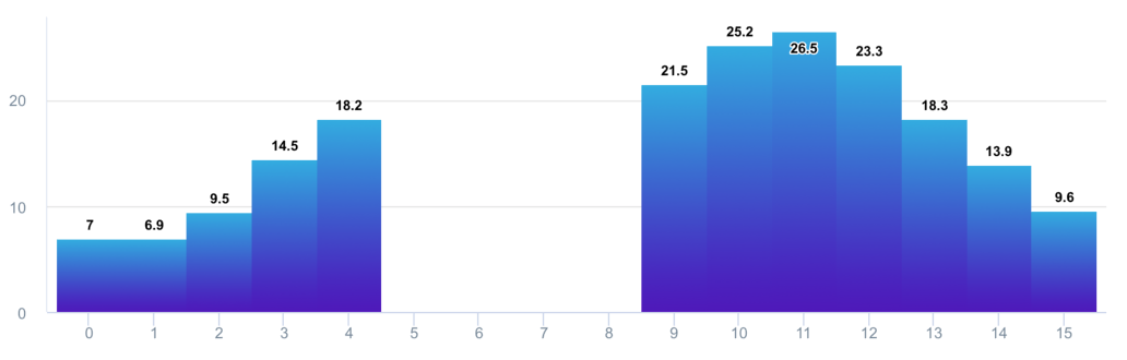 大佬好，我是想更改X轴 底部值 · Issue #809 · AAChartModel/AAChartKit · GitHub