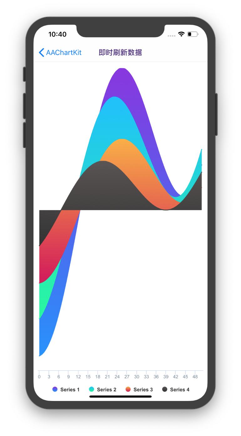 请问AAChartTypeSpline 这个类型的时候图例能设置成圆形的吗? · Issue #819 · AAChartModel/AAChartKit · GitHub