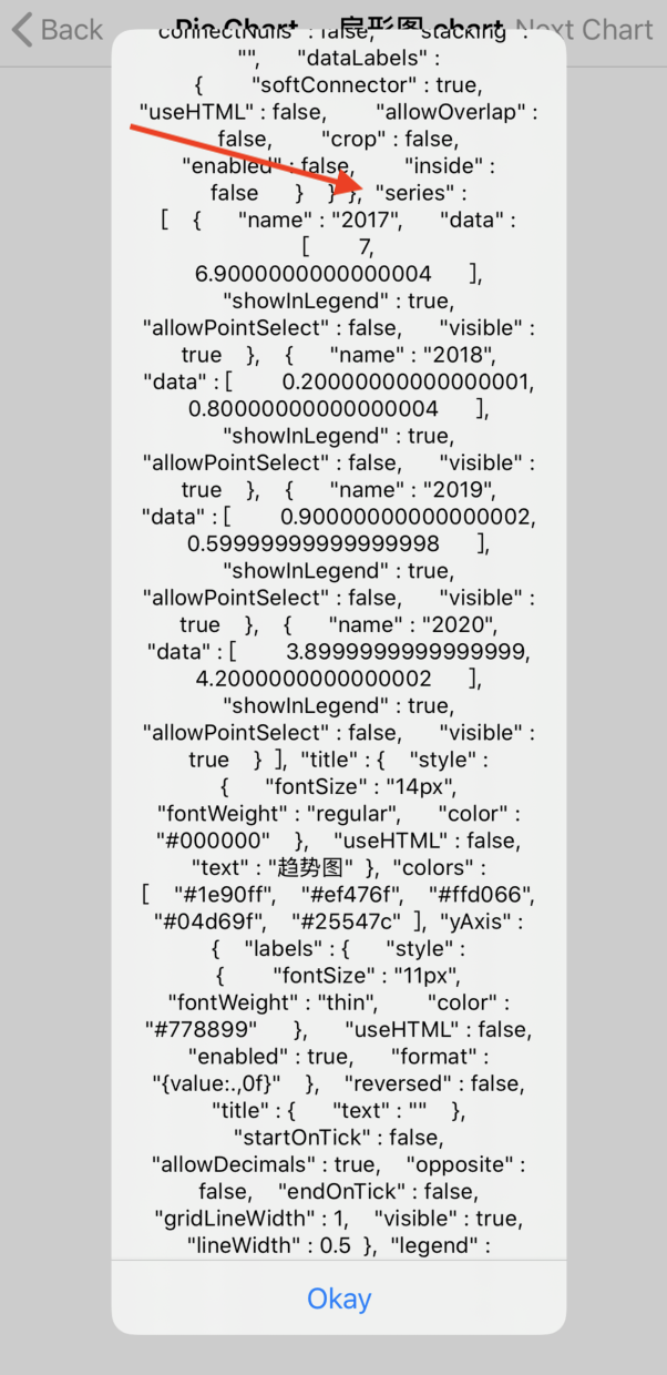 图表的结构能够显示，线跟左侧的值显示不出来 · Issue #882 · AAChartModel/AAChartKit · GitHub
