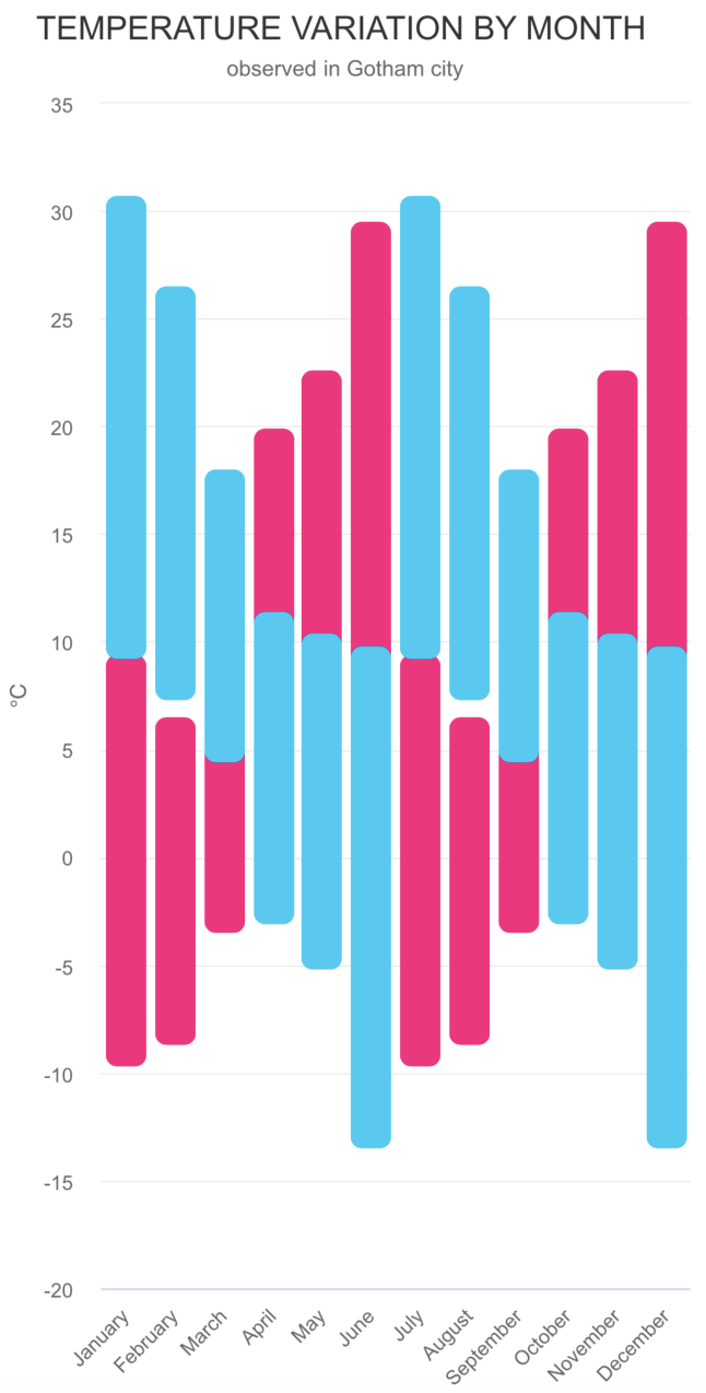 columnrange类型的图表如何自定义它的样式？ · Issue #216 · AAChartModel/AAChartKit-Swift · GitHub