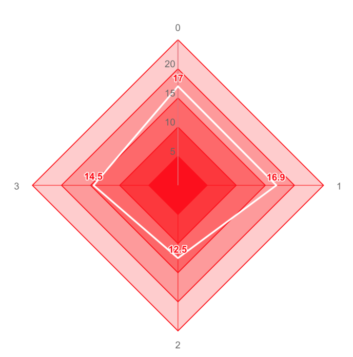 x轴文字点击事件 categories点击事件 categories位置获取 · Issue #930 · AAChartModel/AAChartKit · GitHub