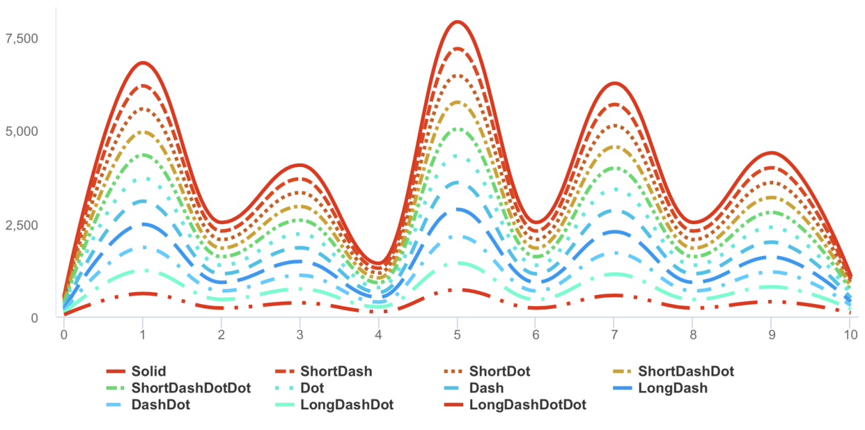 折线图的折线能设置成虚线吗？tooltip能设置成透明颜色吗 · Issue #1087 · AAChartModel/AAChartKit · GitHub