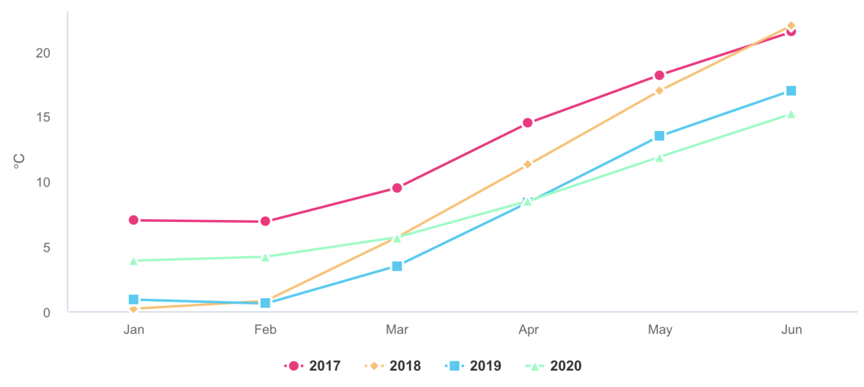 数据少的时候怎么让折线图从X轴的最左侧开始显示 · Issue #937 · AAChartModel/AAChartKit · GitHub