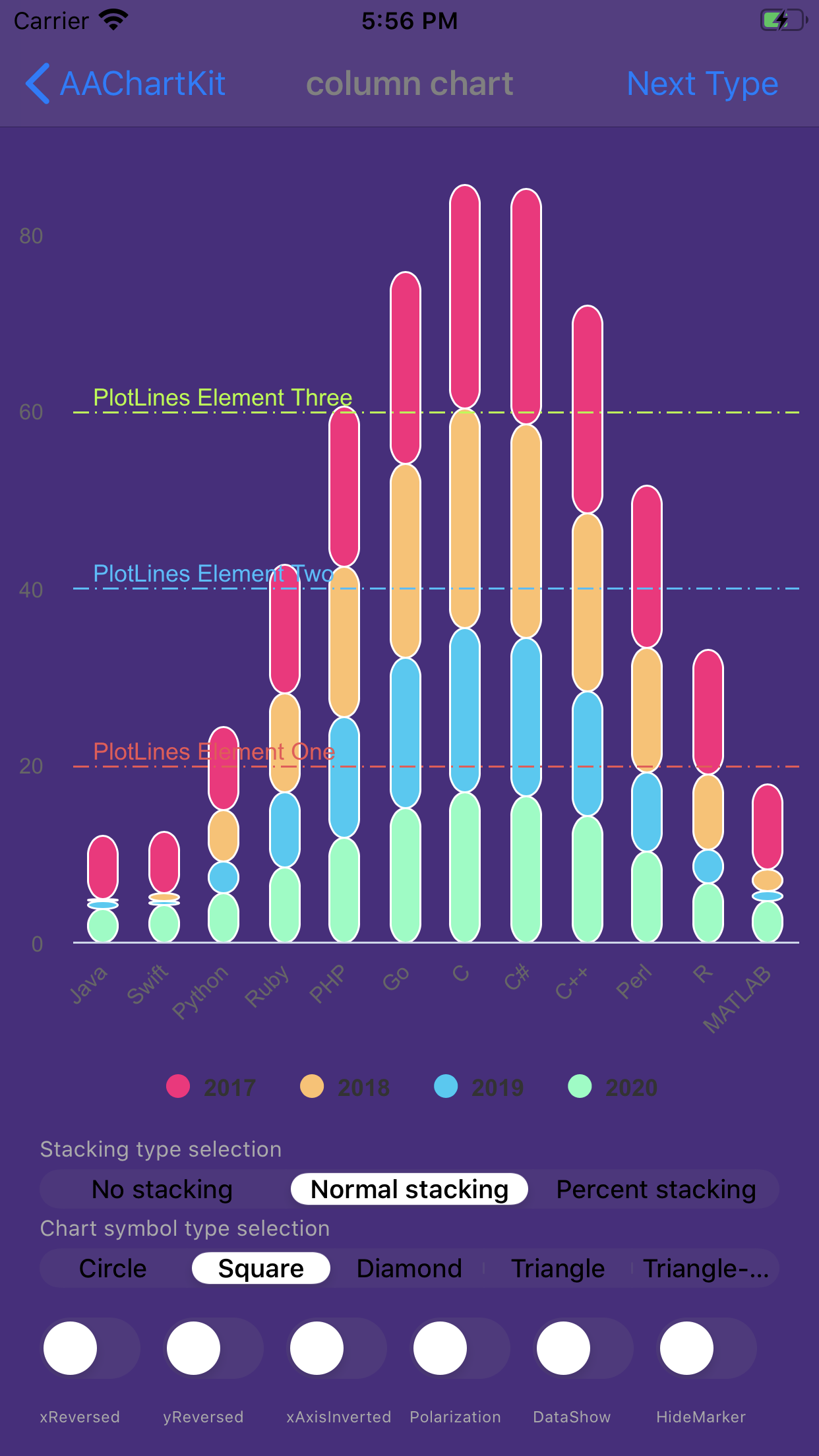 Configure chart X axis grid lines and Y axis grid lines style 自定义配置 X 轴和 Y 轴网格线样式 · Issue #936 ...