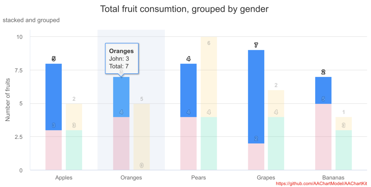 多种颜色柱状图选中某一种type 其他type颜色变淡 · Issue #949 · AAChartModel/AAChartKit · GitHub