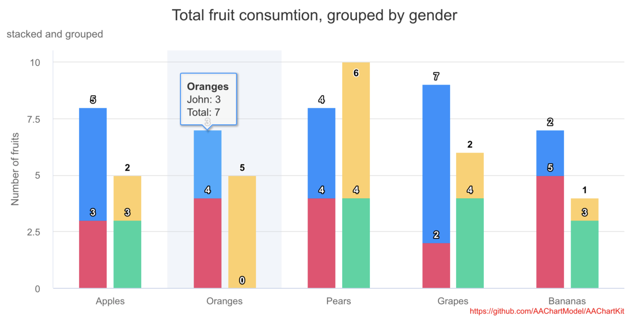 多种颜色柱状图选中某一种type 其他type颜色变淡 · Issue #949 · AAChartModel/AAChartKit · GitHub
