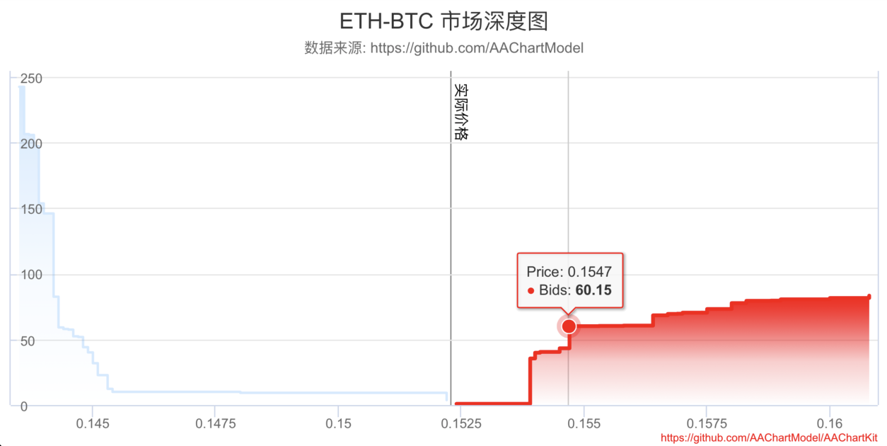 多种颜色柱状图选中某一种type 其他type颜色变淡 · Issue #949 · AAChartModel/AAChartKit · GitHub