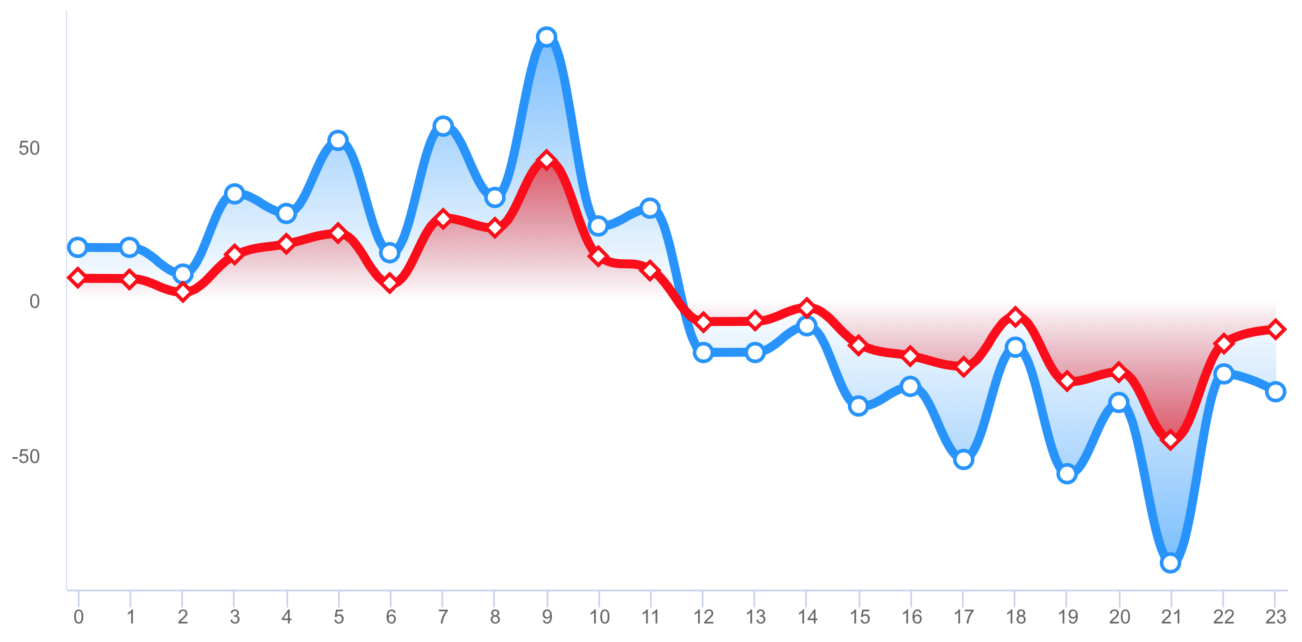 渐变区域填充零点分割视图问题。 · Issue #953 · AAChartModel/AAChartKit · GitHub