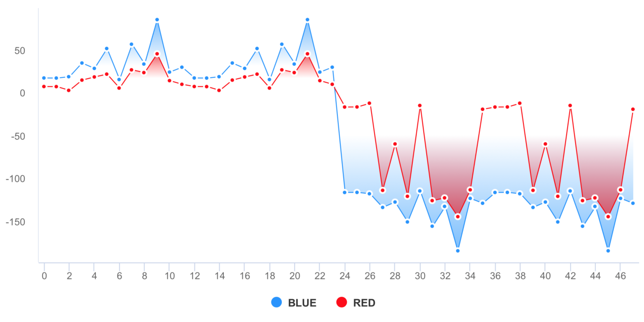 渐变区域填充零点分割视图问题。 · Issue #953 · AAChartModel/AAChartKit · GitHub