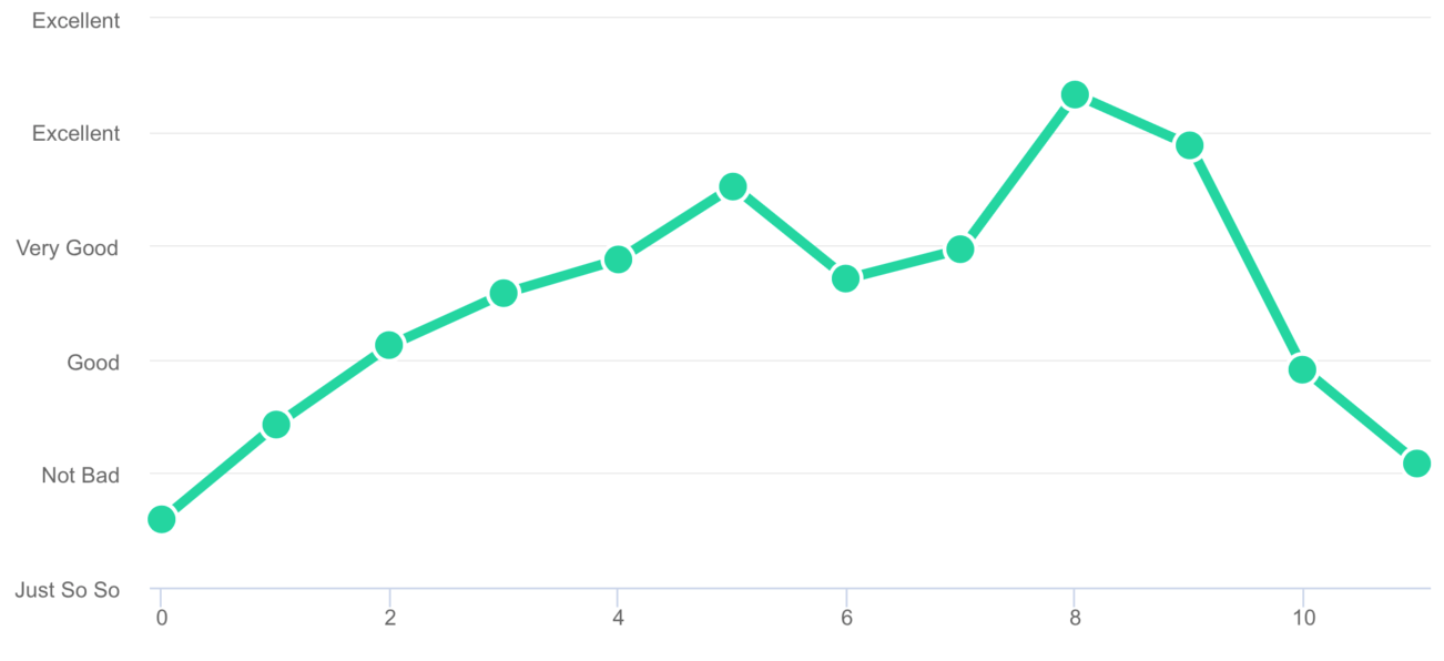 Formatting y axis values · Issue #232 · AAChartModel/AAChartKit-Swift · GitHub