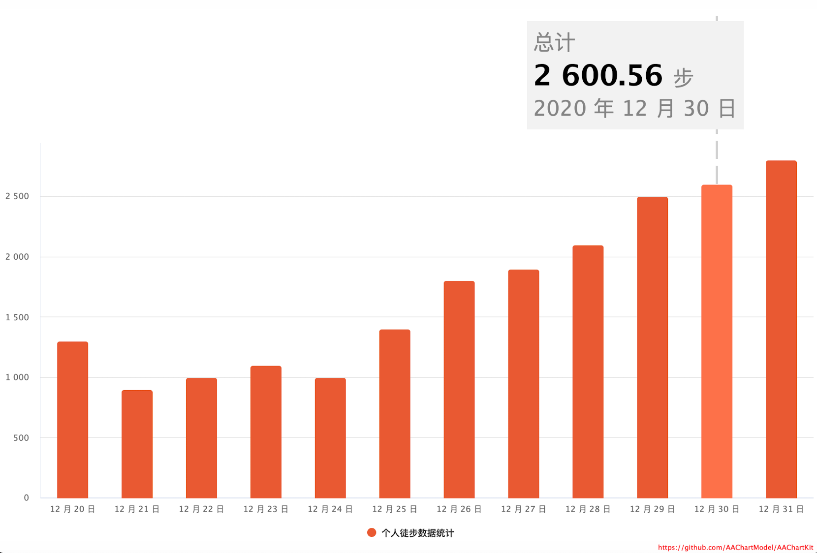 支持绘图区外的复杂 tooltip 自定义样式 · Issue #1033 · AAChartModel/AAChartKit · GitHub